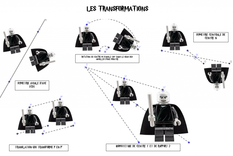 les transformations – Formimaths