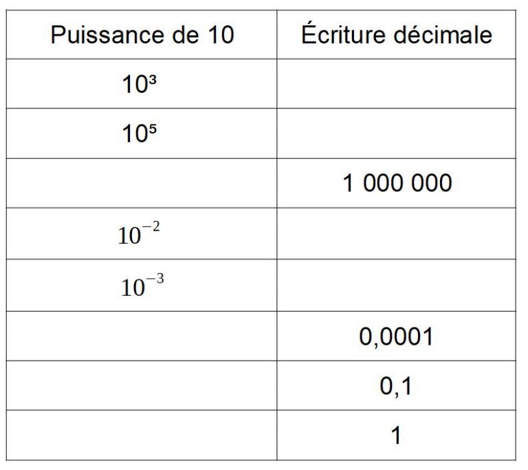 4e Chapitre 8 : Puissances – Formimaths
