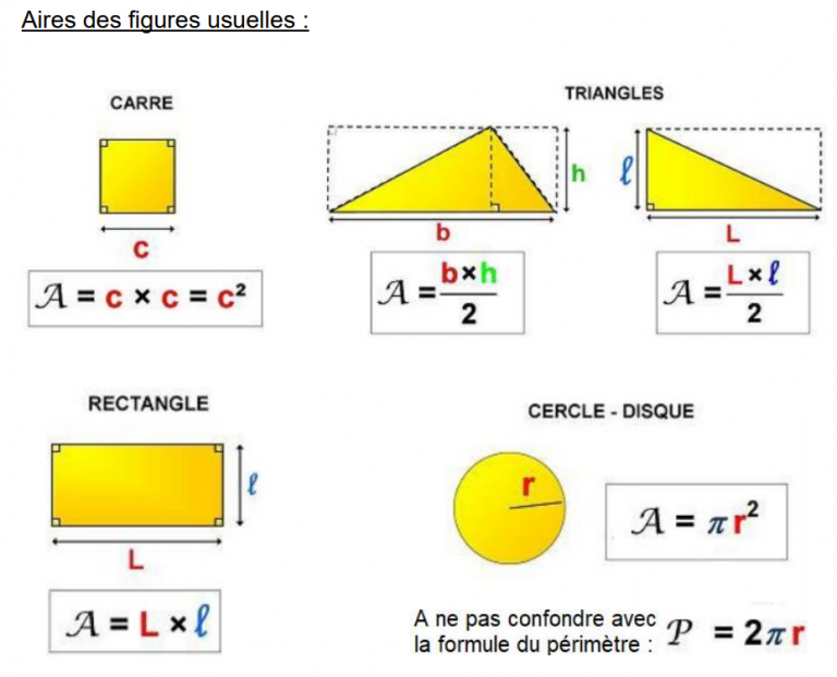 5e – séquence 7 – Aires – Formimaths