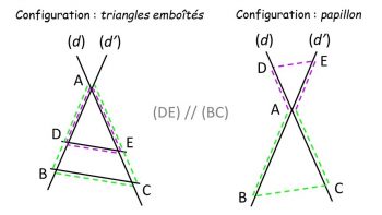 3e – Séquence 2 – Le théorème de Thalès – Formimaths