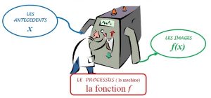 Séquence 4 – Notion de fonctions – Formimaths