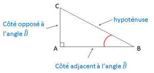 3ème_Trigonométrie – Formimaths