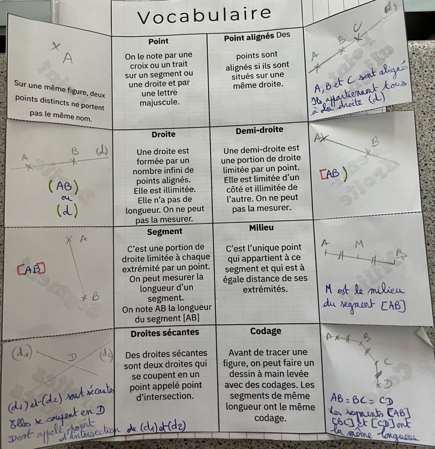 6ème_S2_LES NOTATIONS EN GÉOMÉTRIE – Formimaths